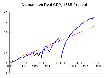 Lecture Twenty Seven