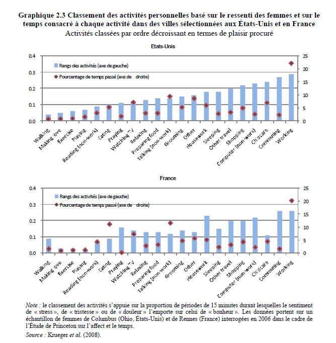 CHAPITRE 2 - Qualité de la vie