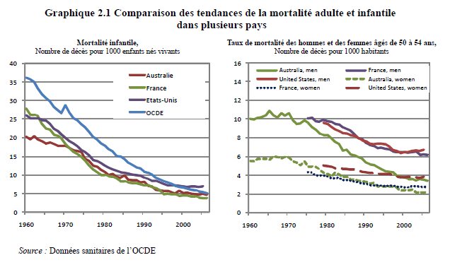 CHAPITRE 2 - Qualité de la vie