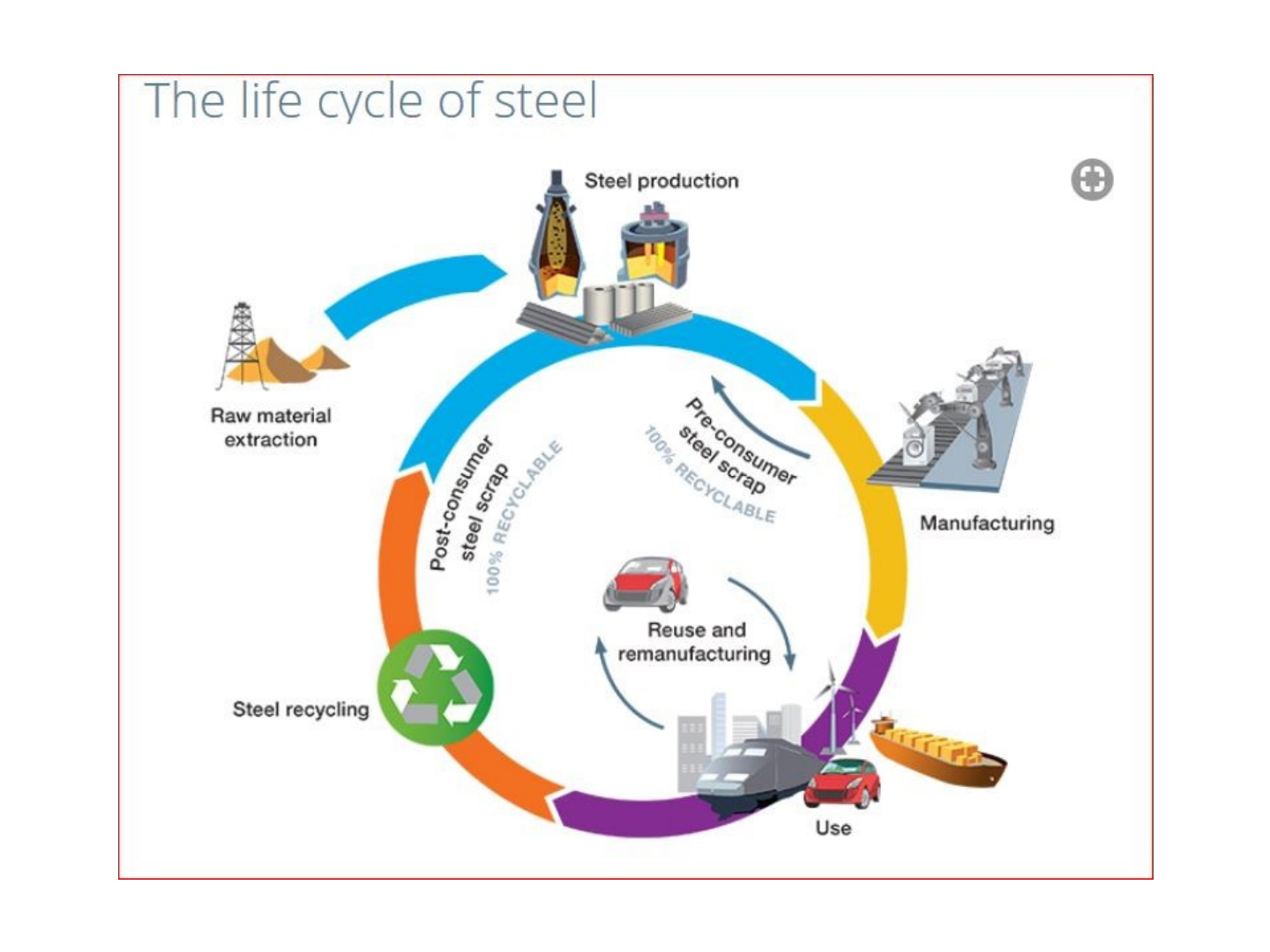 L'acier: édition 2017 des statistiques mondiales